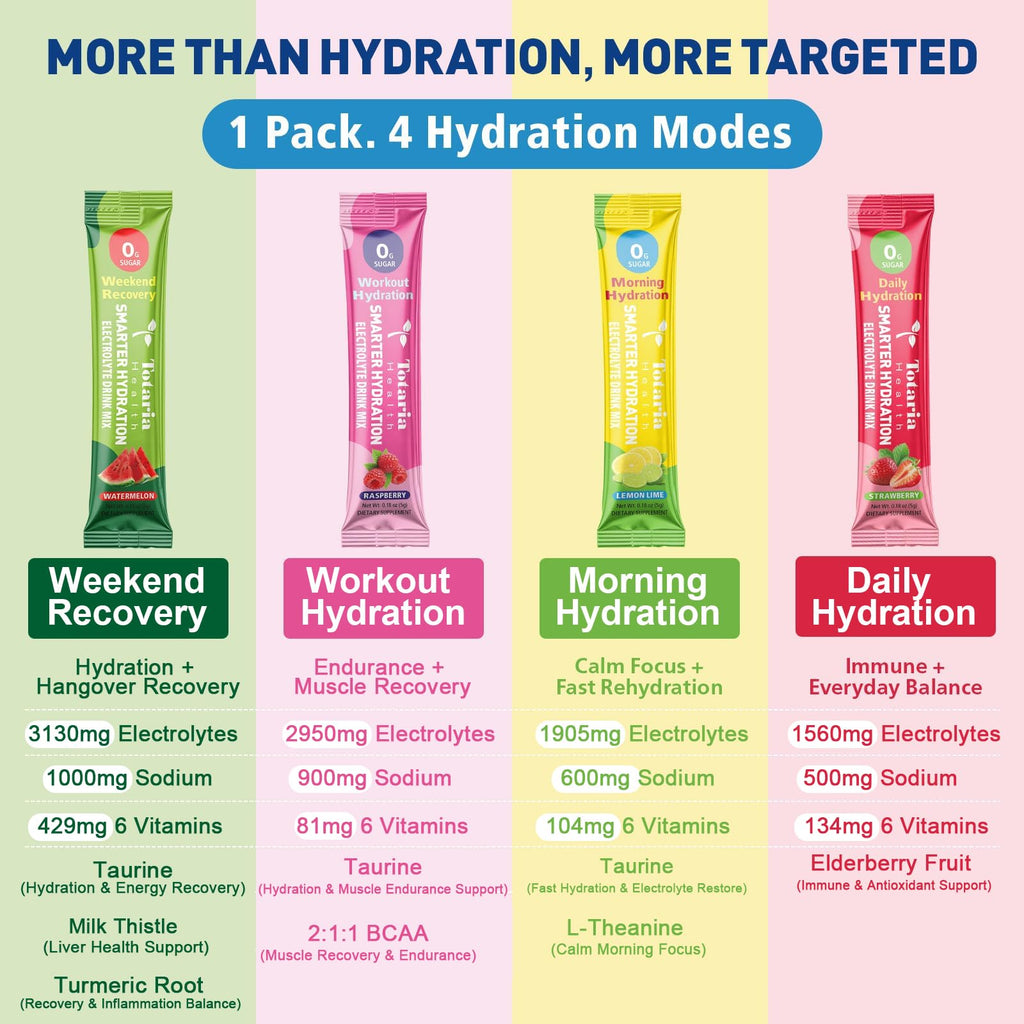 electrolyte powder for post-workout recovery