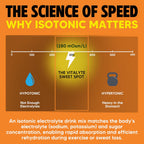 Electrolyte powder for post-workout recovery