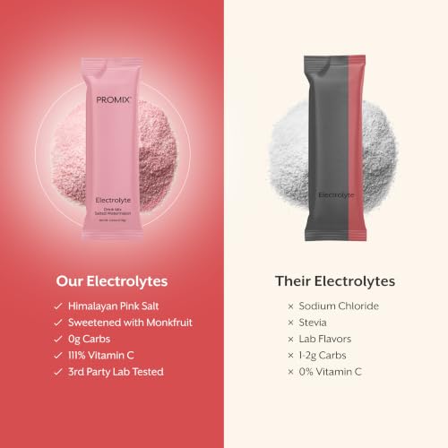 Electrolyte powder for post-workout recovery