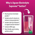Electrolyte powder for post-workout recovery