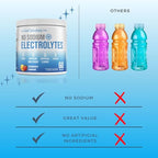 electrolyte powder for post-workout recovery