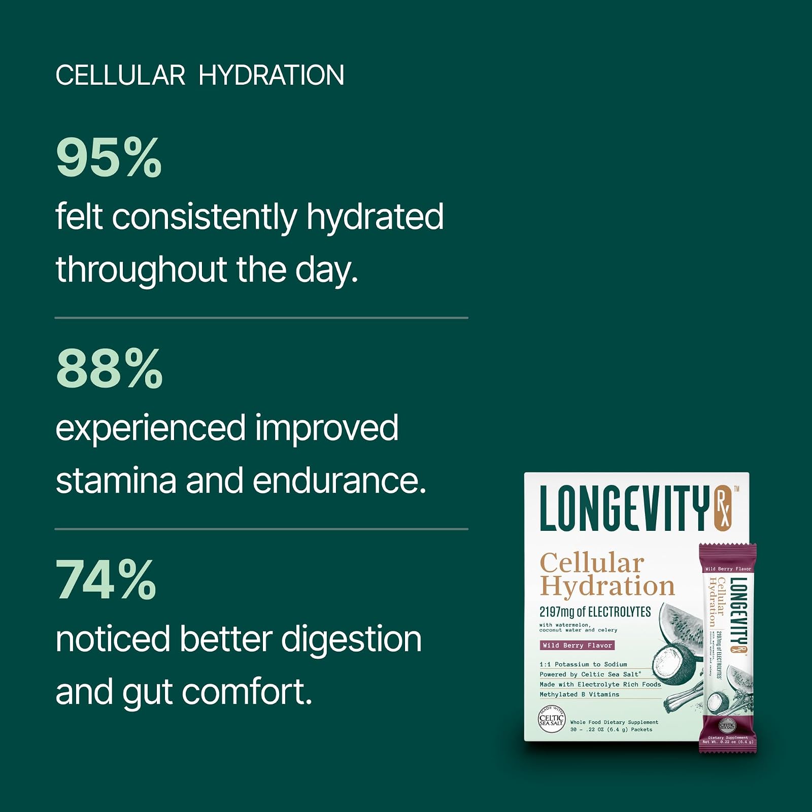 Electrolyte powder for post-workout recovery