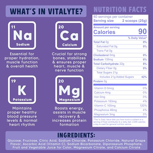 electrolyte powder for post-workout replenishment