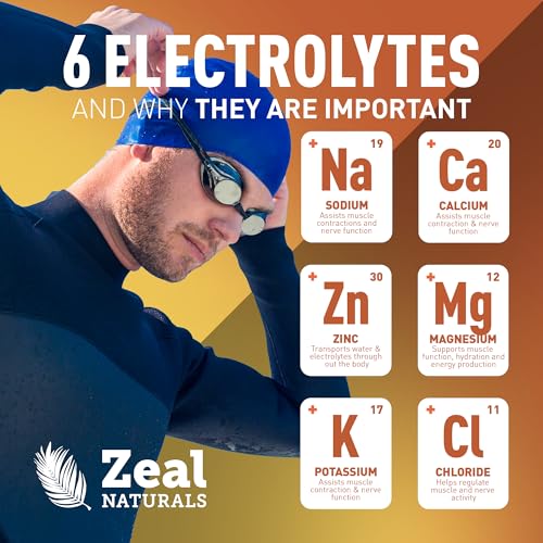 electrolyte powder for post-workout replenishment
