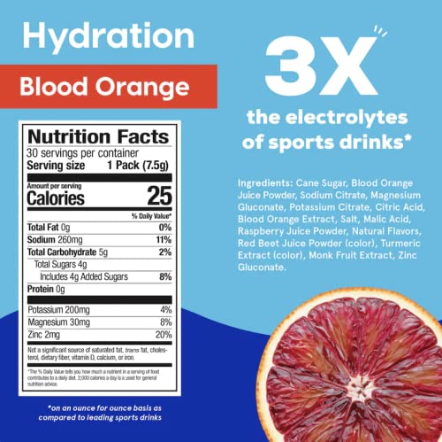 electrolyte powder for quick hydration
