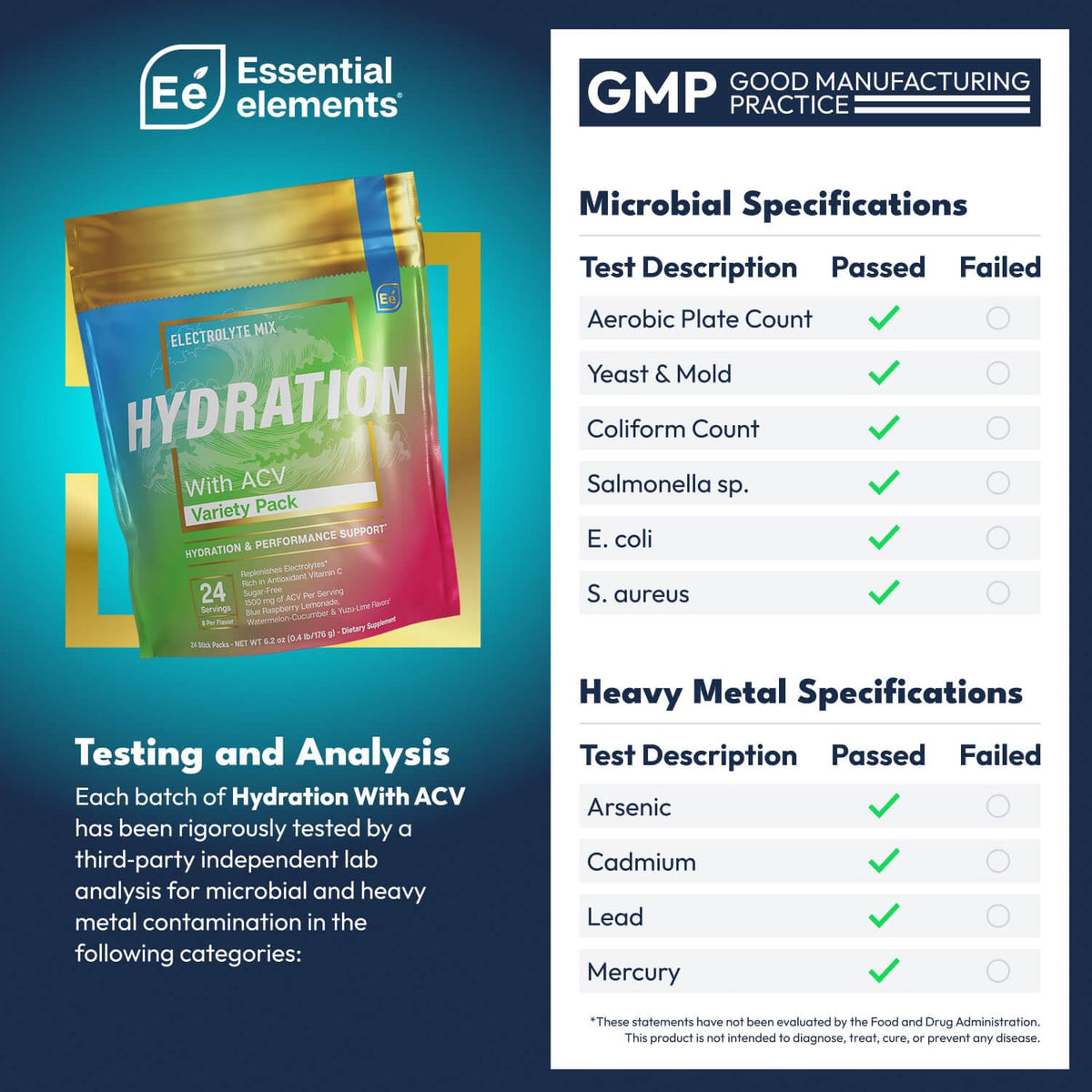 electrolyte powder for quick hydration