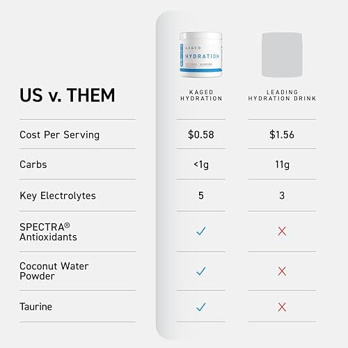 Electrolyte powder for sports performance