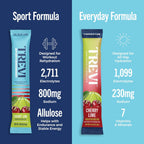 electrolyte powder for sports recovery