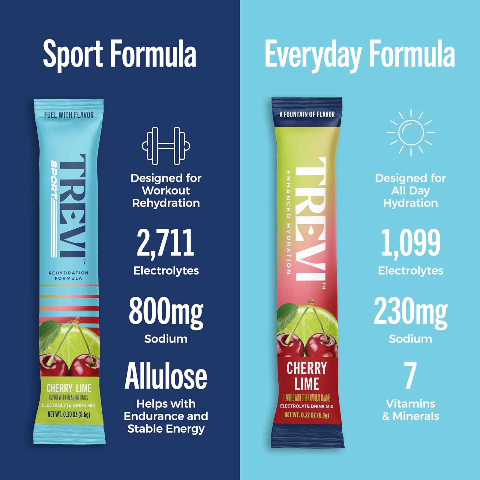 electrolyte powder for sports recovery