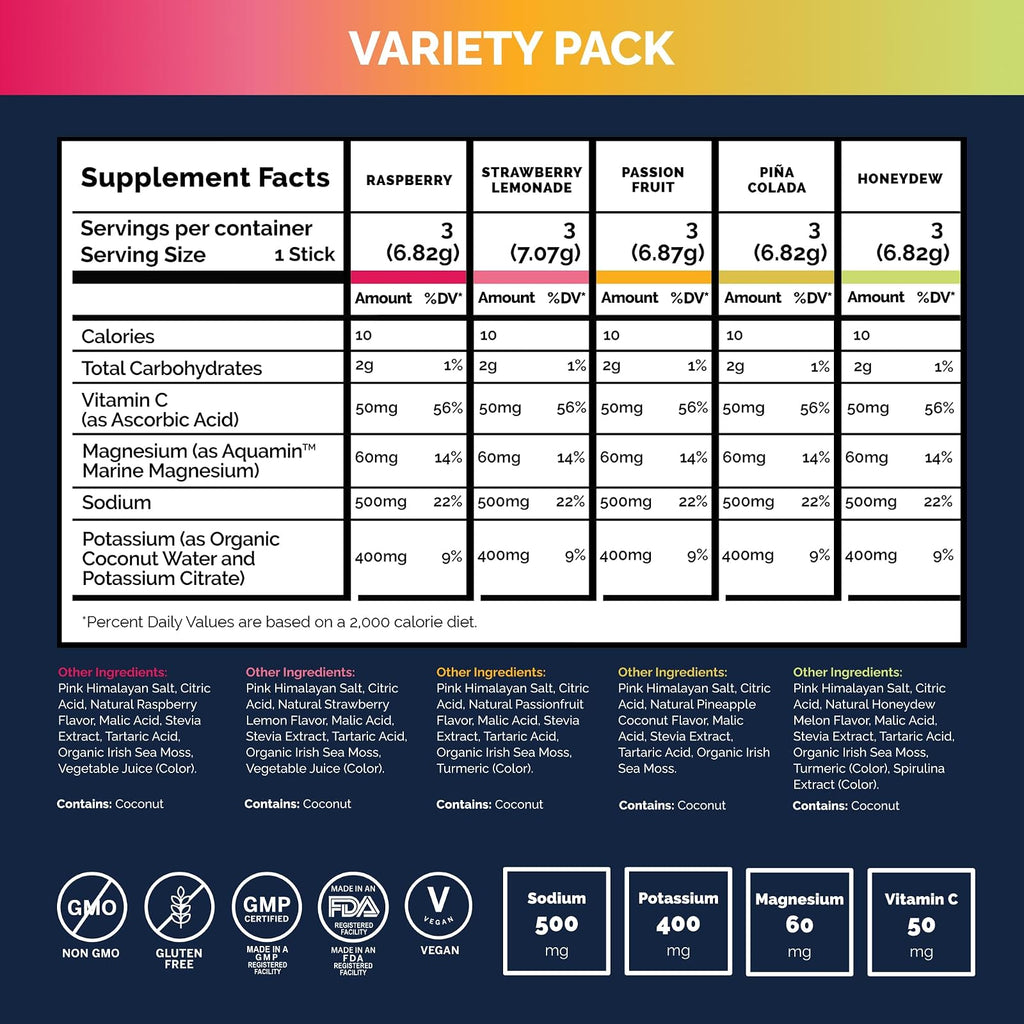 electrolyte powder for sports recovery