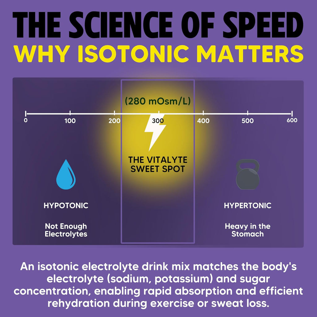 electrolyte powder for sports recovery