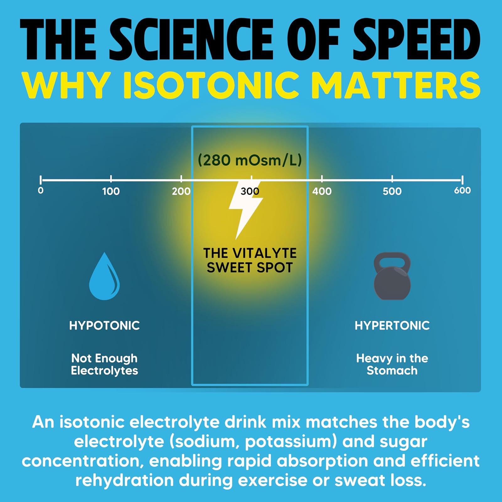 Electrolyte powder for sports recovery