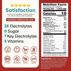 electrolyte powder for sports recovery