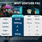 Electrolyte powder packets for athletes