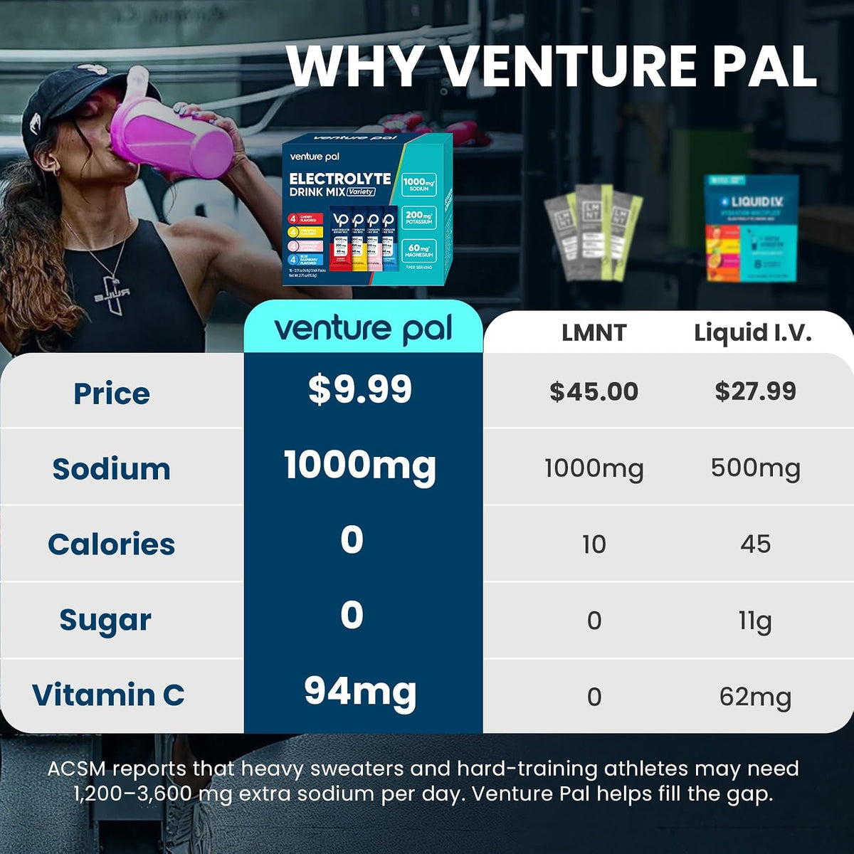 Electrolyte powder packets for athletes