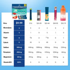 electrolyte powder sticks for workouts
