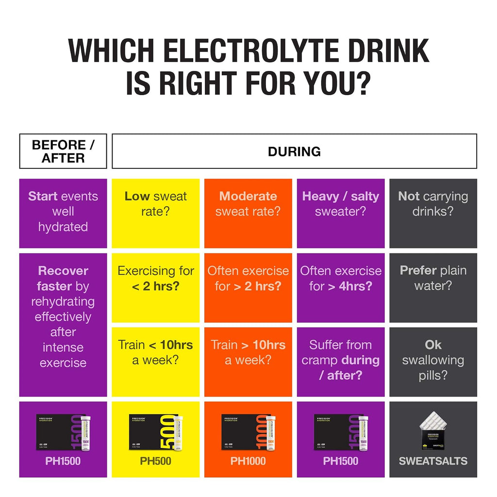 Electrolyte powder to prevent dehydration