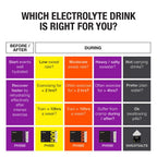 Electrolyte powder to prevent dehydration