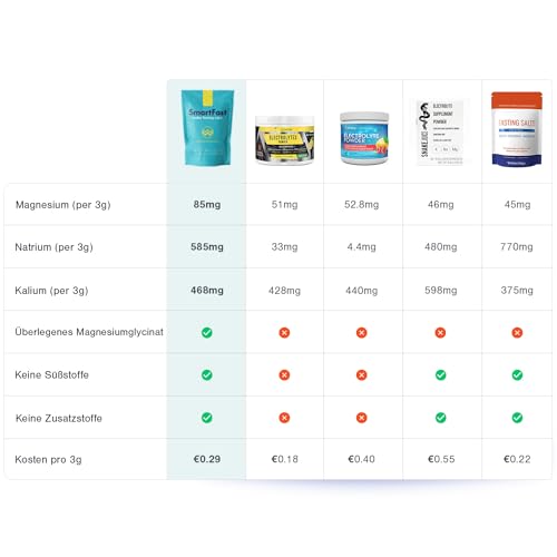 electrolyte powder with no additives