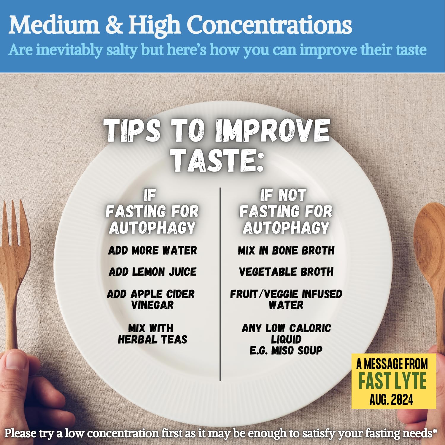 electrolyte replacements for fasting support