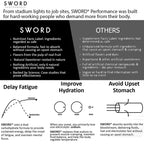 electrolyte replenisher for optimal performance