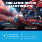 electrolyte salt for enhanced performance