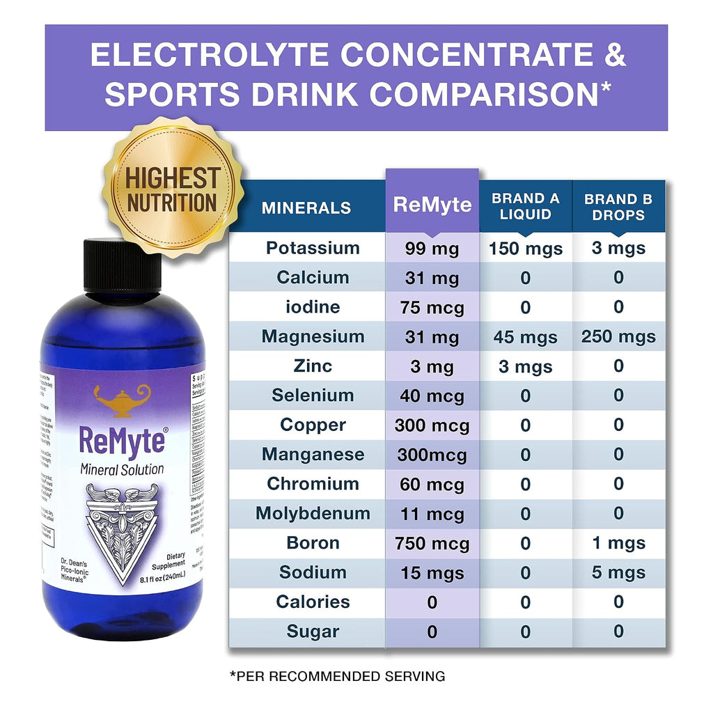 electrolyte solution for active lifestyle