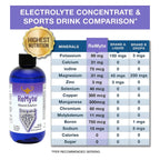 electrolyte solution for active lifestyle