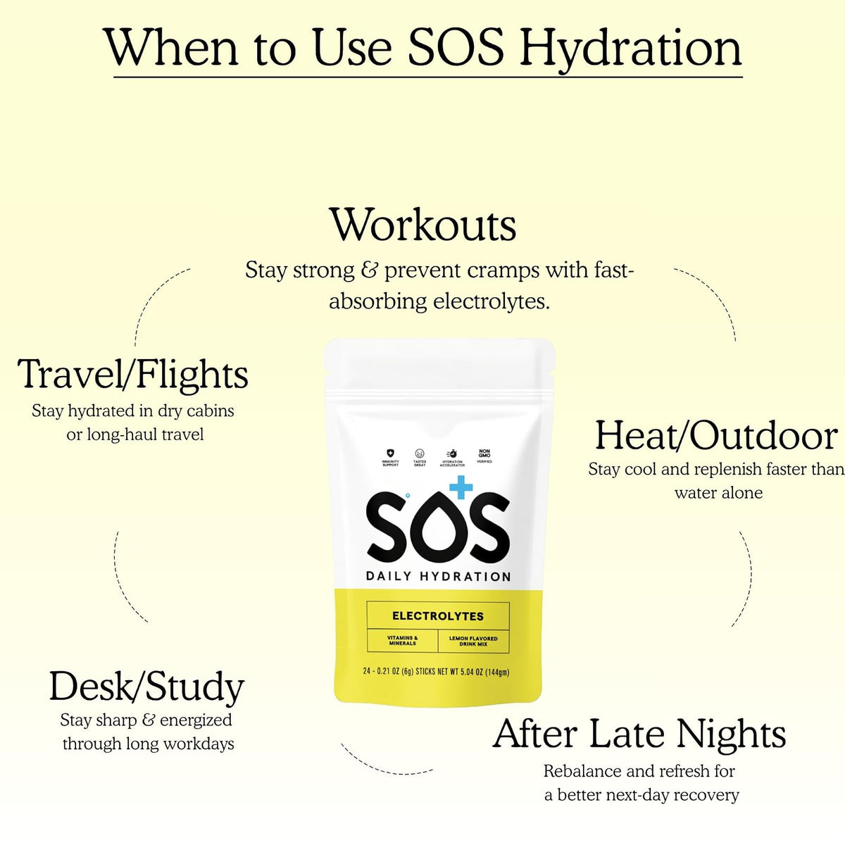 electrolyte supplement for active lifestyles