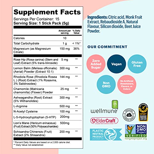 electrolyte support for better health