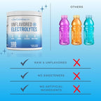 electrolyte tablets alternative for convenience