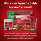 Electrolyte tablets for active lifestyle