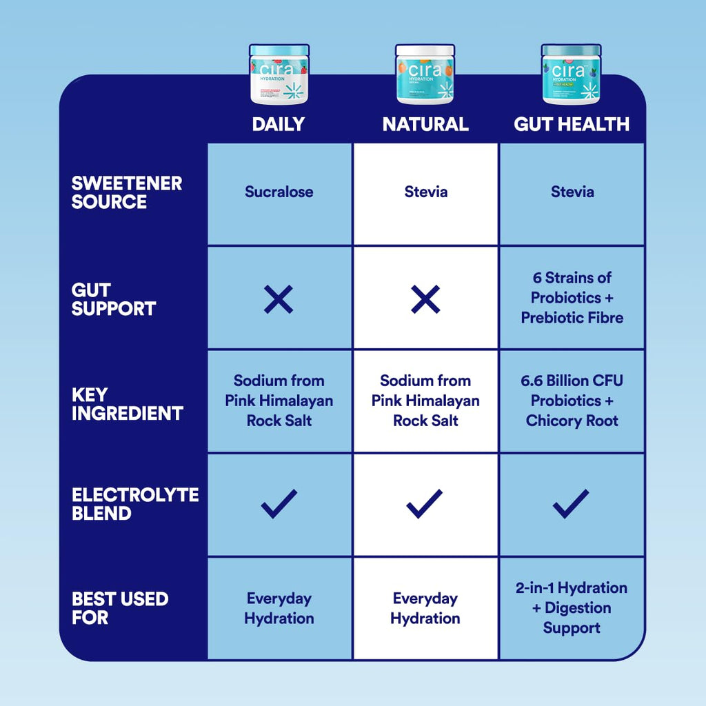 electrolyte tablets for active lifestyle
