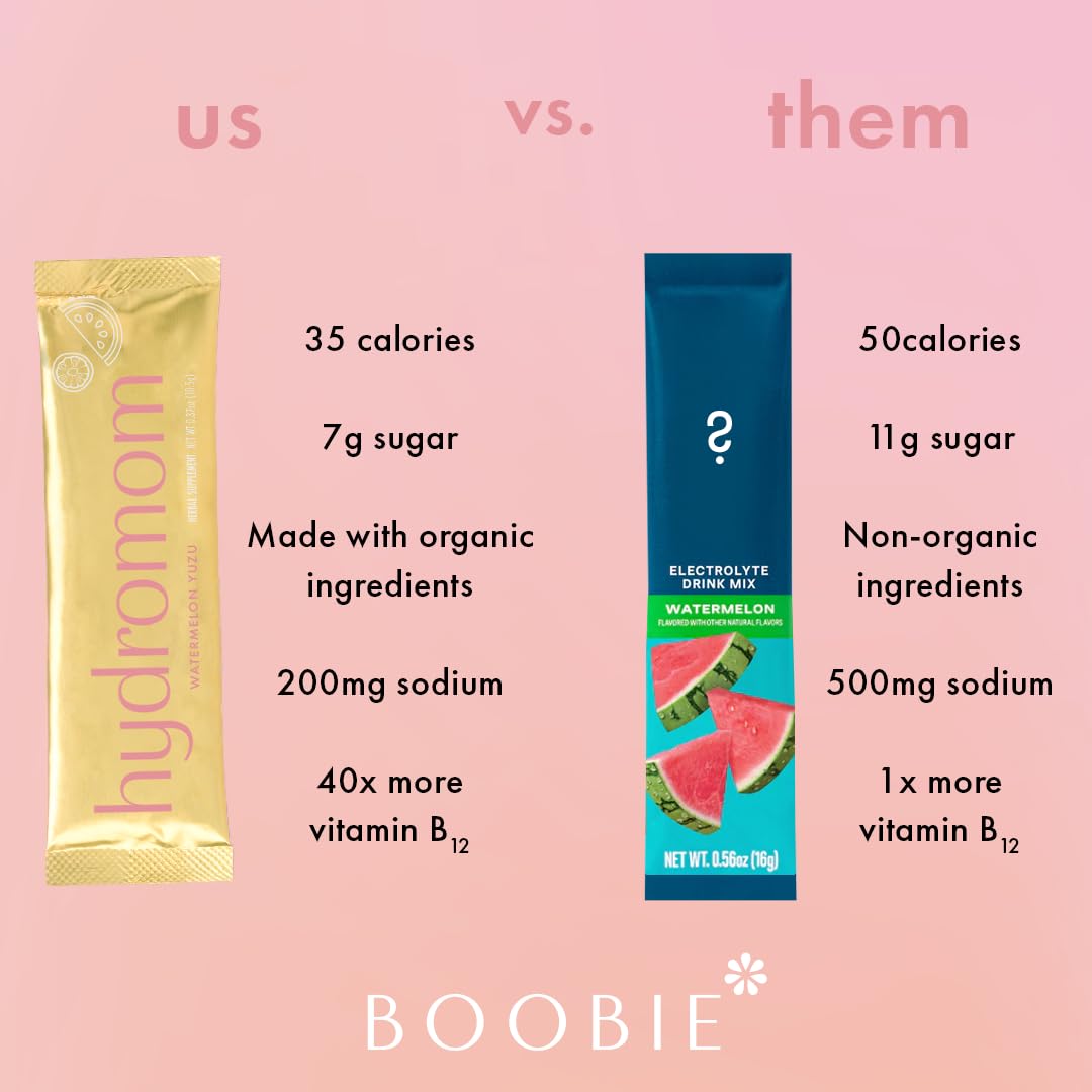 Electrolyte tablets for active lifestyles