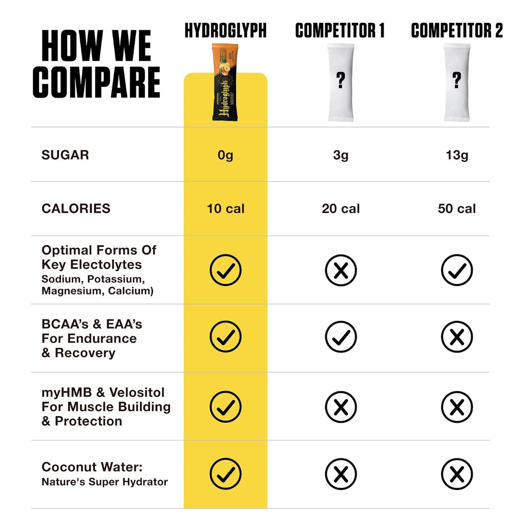 electrolyte tablets for balanced nutrition