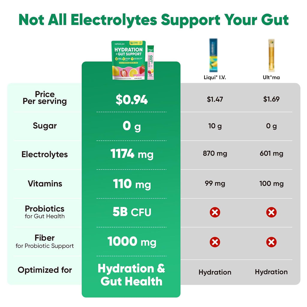 Electrolyte tablets for balanced nutrition