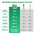 Electrolyte tablets for balanced nutrition