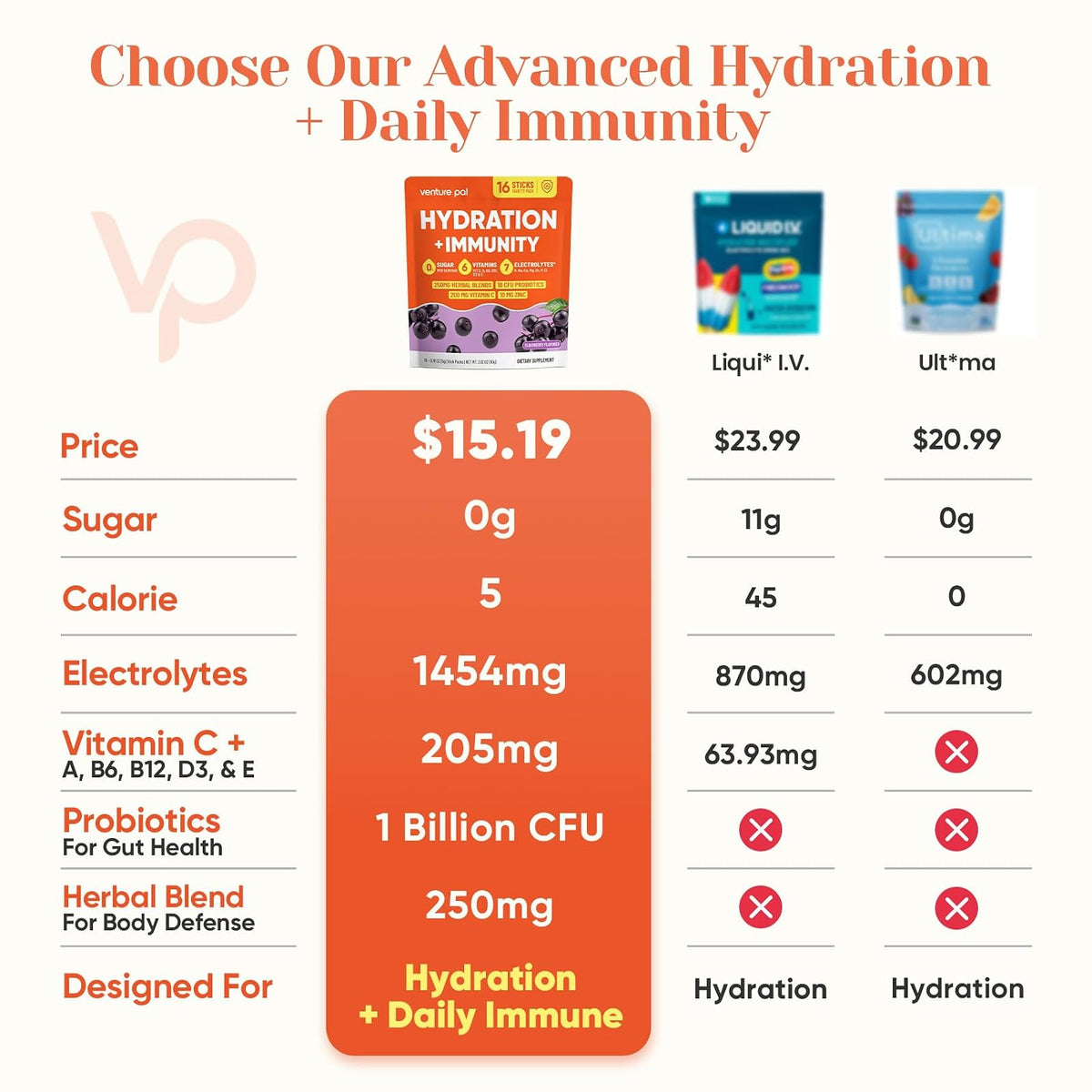 Electrolyte tablets for daily hydration