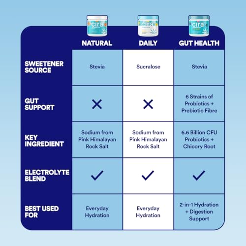electrolyte tablets for daily hydration