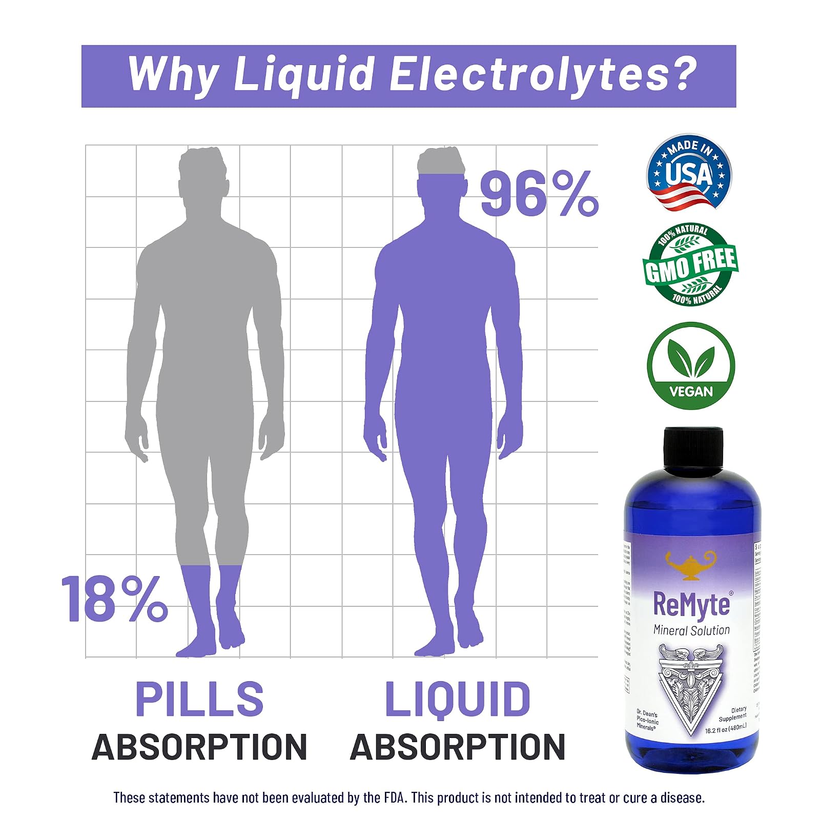 electrolyte tablets for daily use