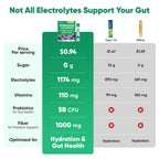 Electrolyte tablets for optimal gut function