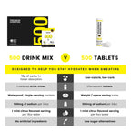 Electrolyte tablets for optimal hydration balance