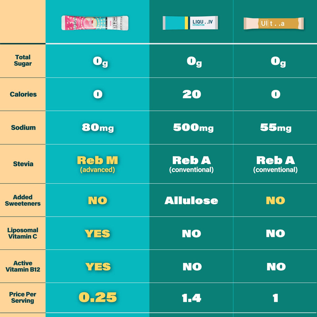 electrolyte tablets for post-workout recovery