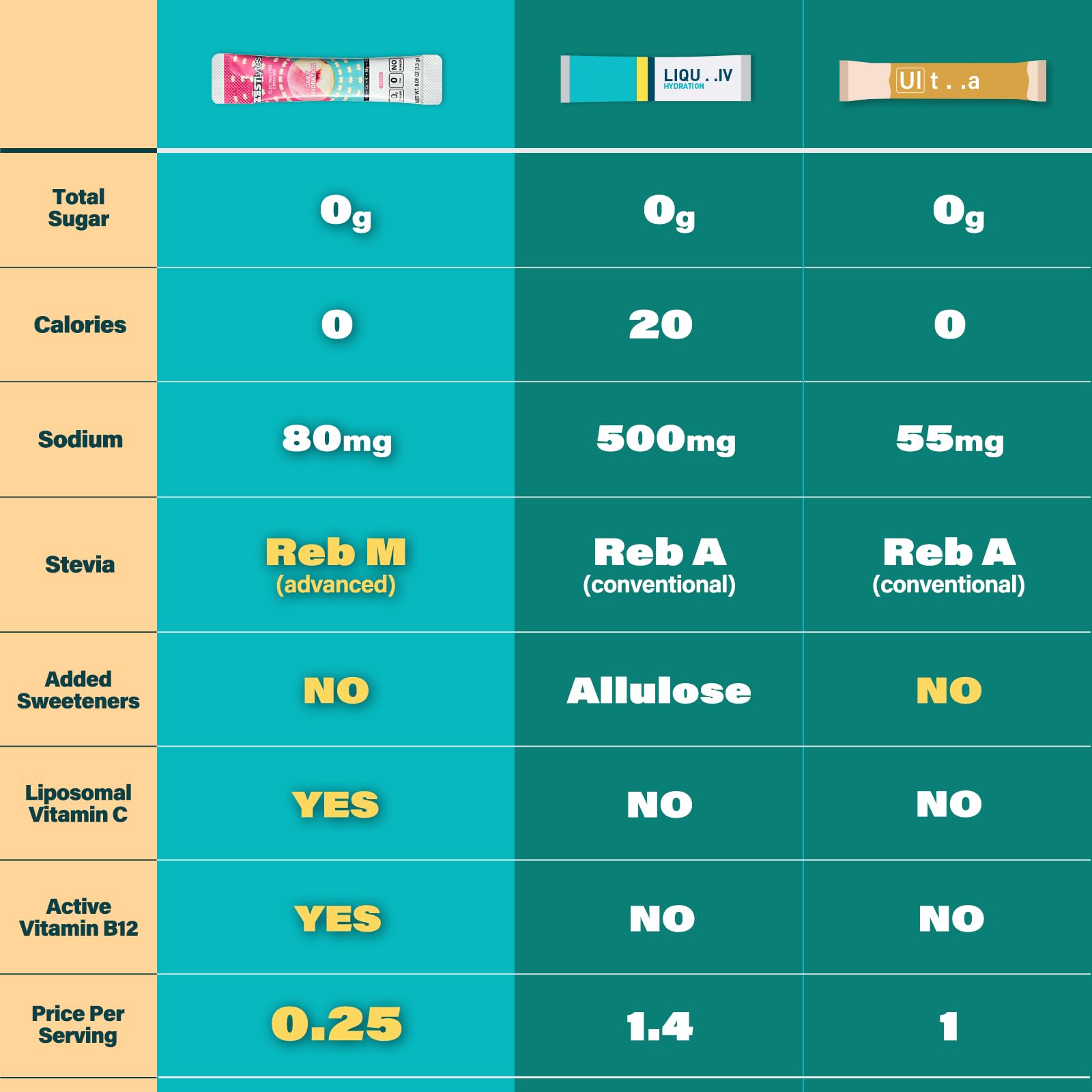 electrolyte tablets for post-workout recovery