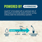 Electrolyte tablets for quick hydration