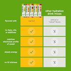 electrolyte tablets for quick hydration