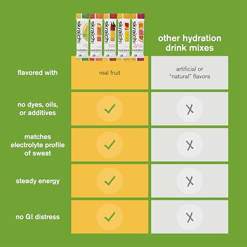 electrolyte tablets for quick hydration