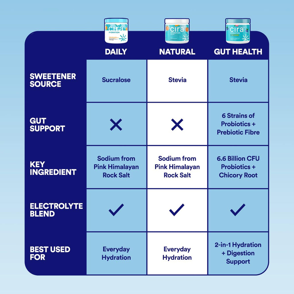 Electrolyte tablets for quick recovery