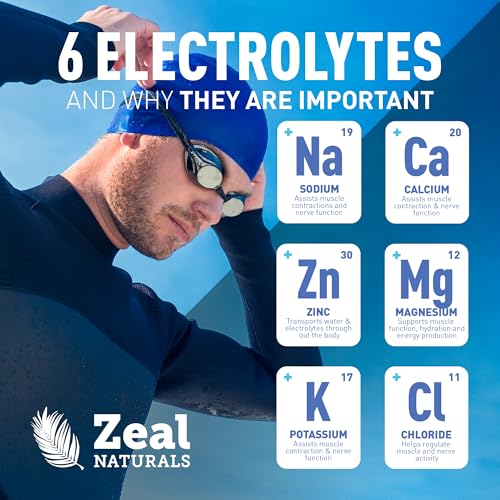 Electrolyte tablets for quick replenishment