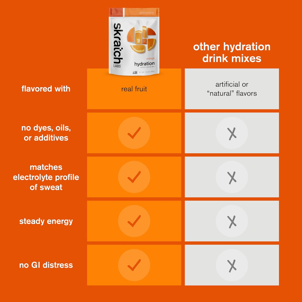 electrolyte tablets for sports recovery